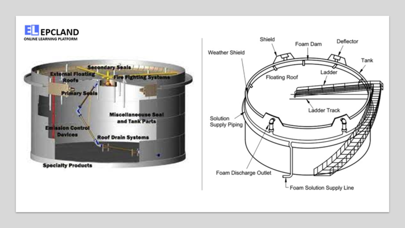 Floating Roof Tanks II Comprehensive Guide II 5 FAQs, Quiz & Video - Blog EPCland