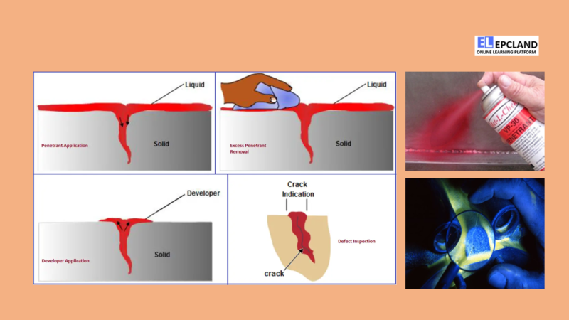 Dye Penetration Test on Pipe: Comprehensive Guide II 5 FAQs, Quiz ...