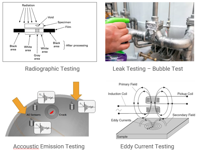 Non Destructive Testing Comprehensive Guide On Methods Benefits And Applications Ii 5 Faqs