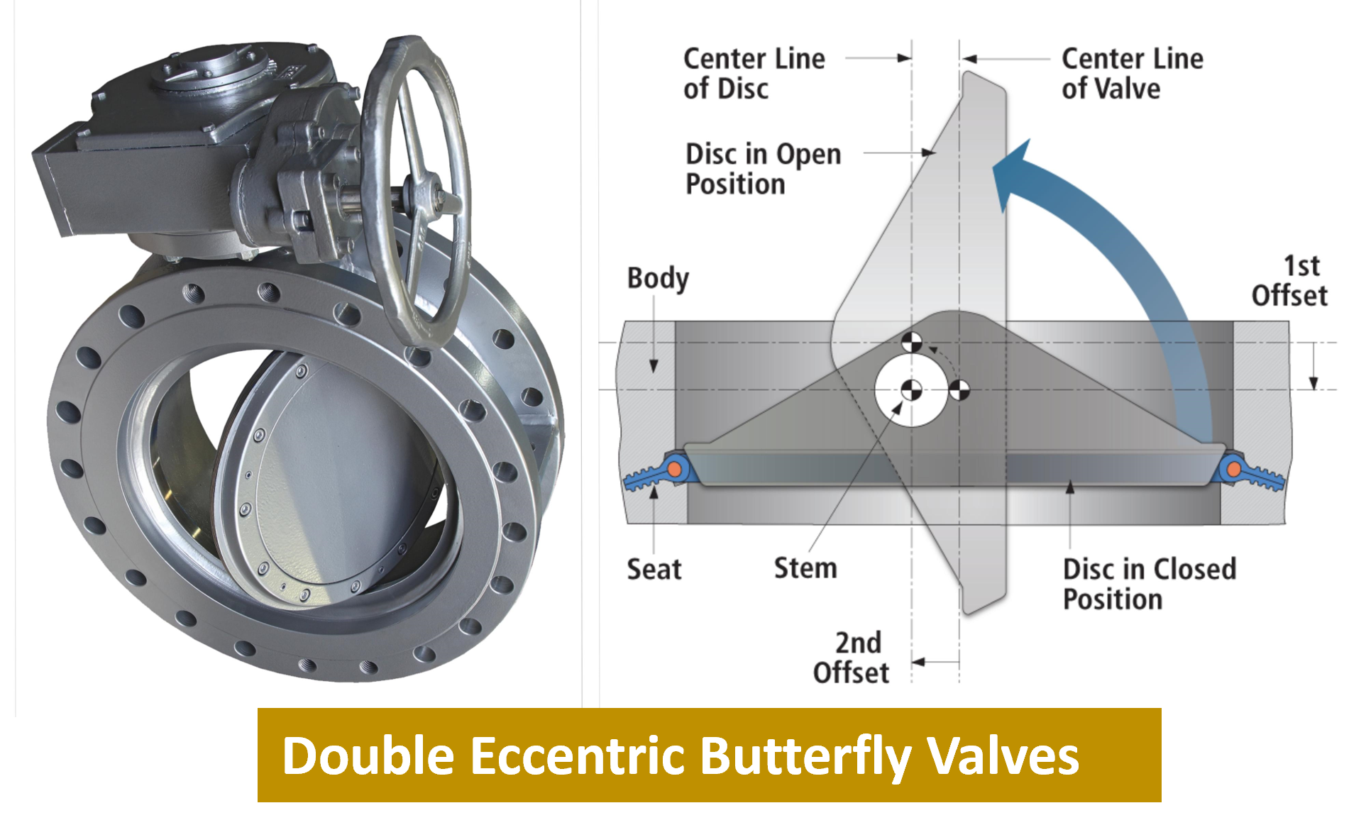 Eccentric Butterfly Valves: A Comprehensive Guide || 5 FAQs & Quiz - Blog EPCland