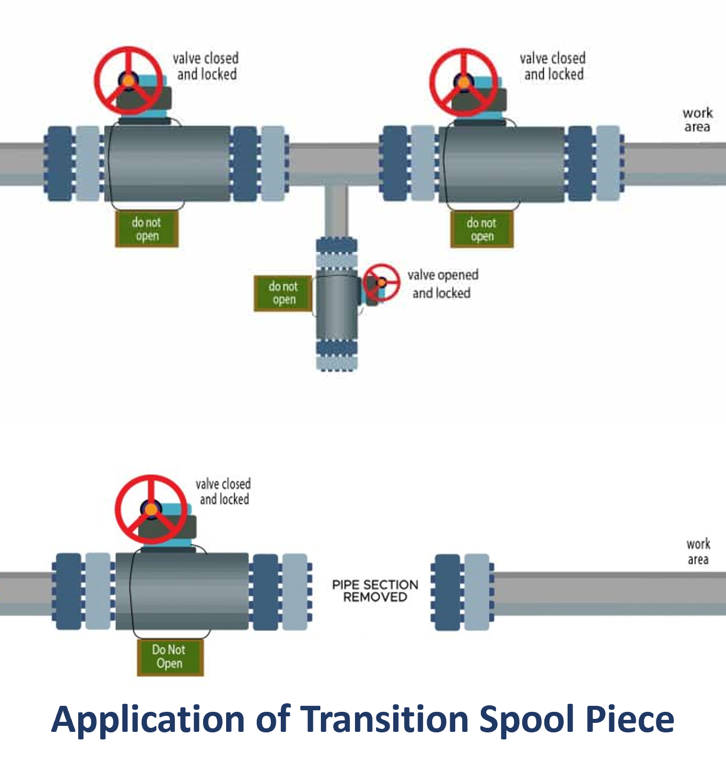 Transition Spool Piece: A Comprehensive guide || 5 FAQs & Quiz - Blog ...