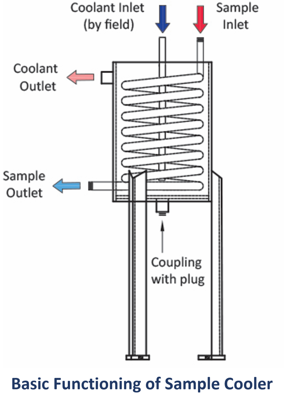 Sample Cooler: A Comprehensive Guide || 5 FAQs & Quiz - Blog EPCland