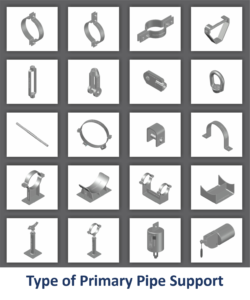 Primary Pipe Support: A Comprehensive Guide || 5 FAQs & Quiz - Blog EPCland