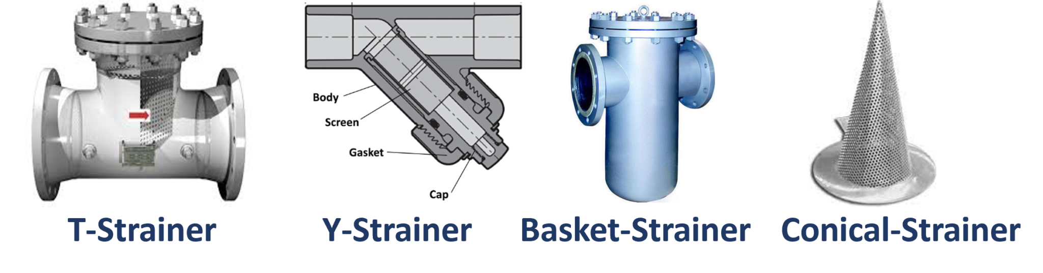 Strainer: A Comprehensive Guide || 5 FAQs & Quiz - Blog EPCland