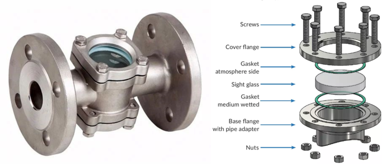 Sight Glass: A Comprehensive Guide || 5 FAQs & Quiz - Blog EPCland