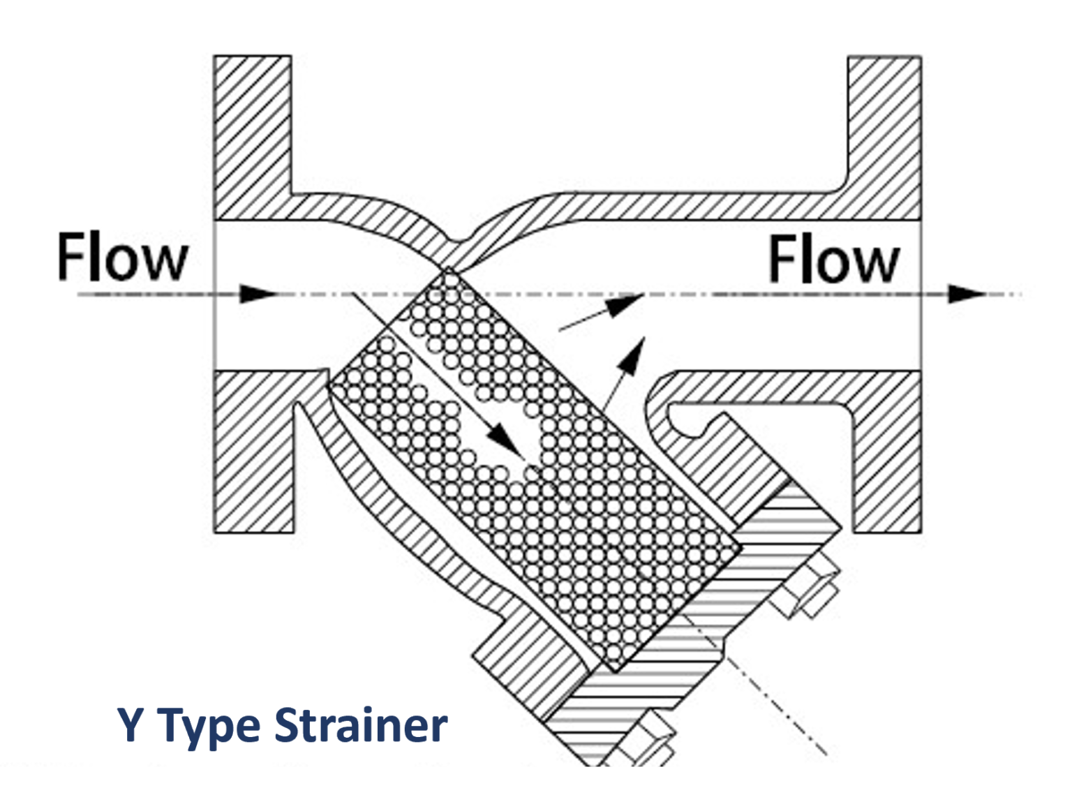 Y Type Strainer: A Comprehensive Guide || 5 FAQs & Quiz - Blog EPCland