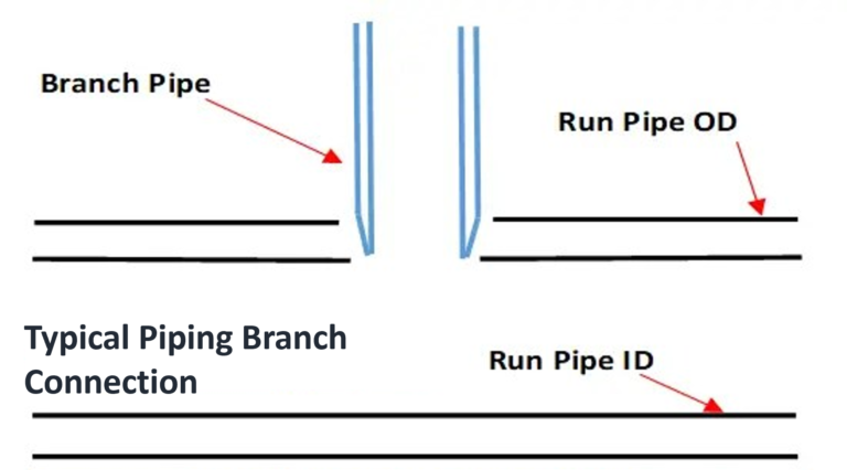Piping Branch Connections: A Comprehensive Guide || 5 FAQs & Quiz ...